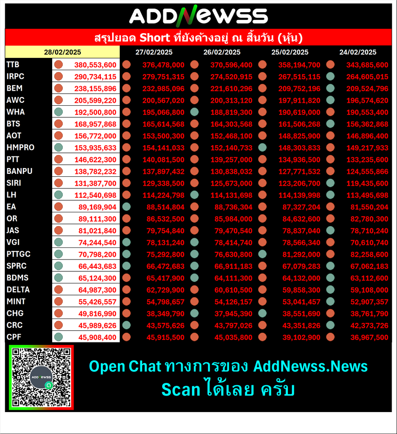 🔴🔴Short Sale 📅 28/02/2025