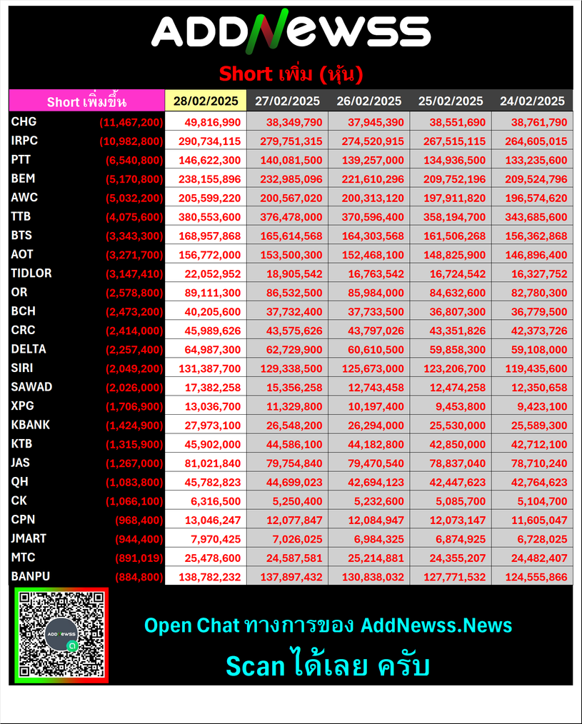 🔴🔴Short Sale 📅 28/02/2025